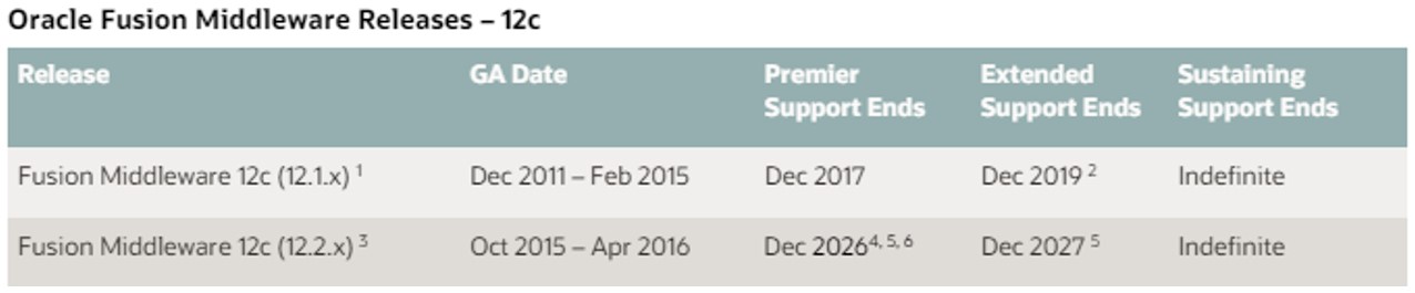Oracle Forms Position in 2024